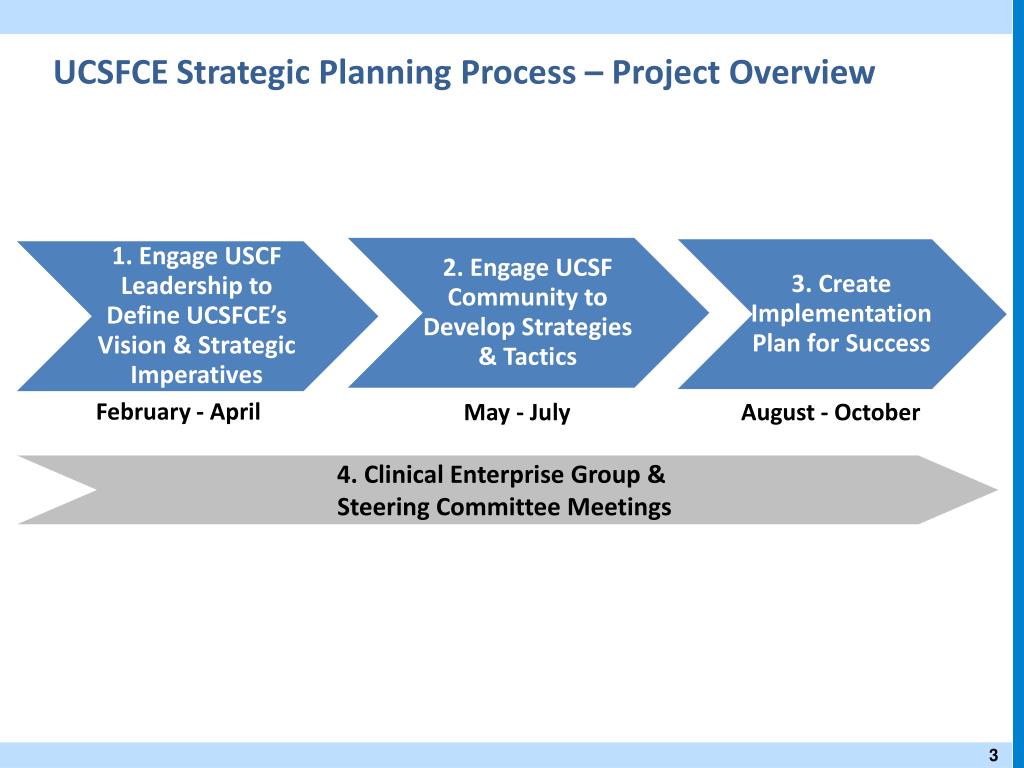 PPT - UCSF Clinical Enterprise Strategic Plan PowerPoint Presentation ...