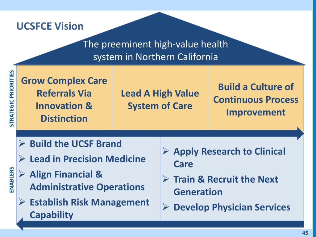PPT - UCSF Clinical Enterprise Strategic Plan PowerPoint Presentation ...