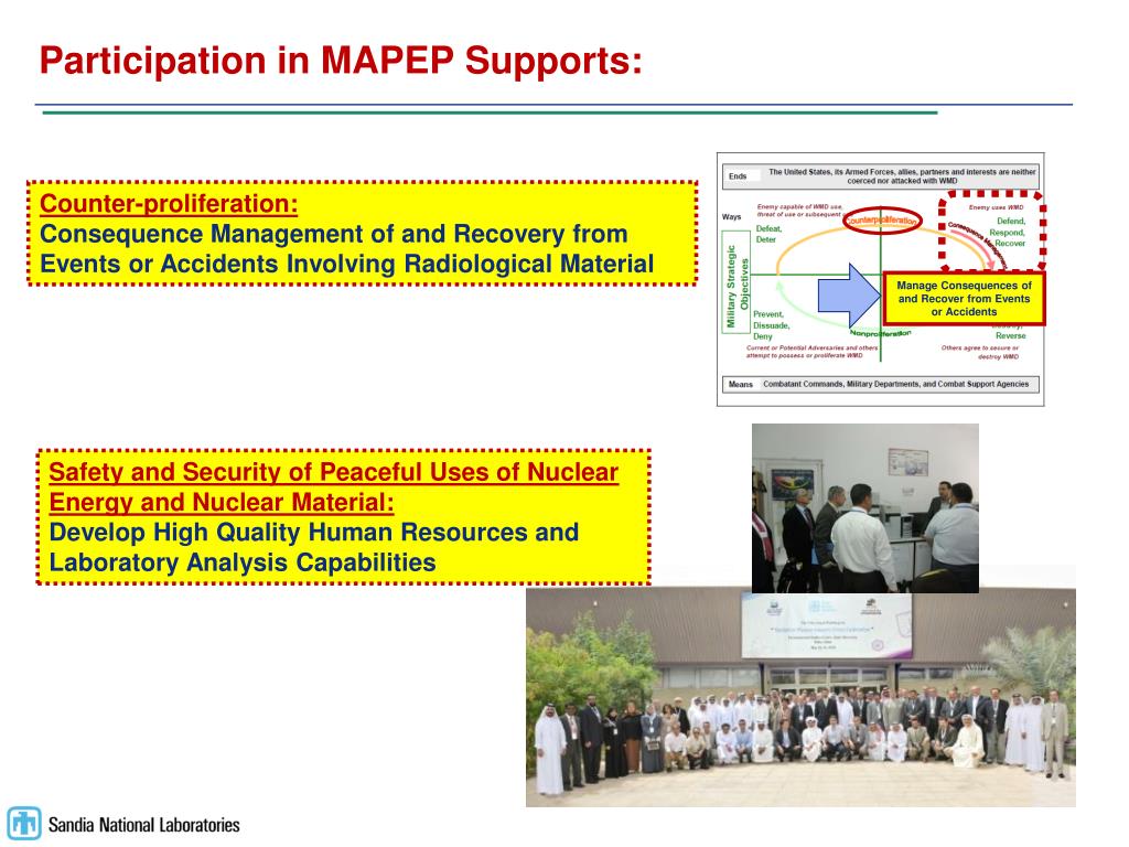 PPT - International Nuclear and Radiological Threat Reduction role of ...