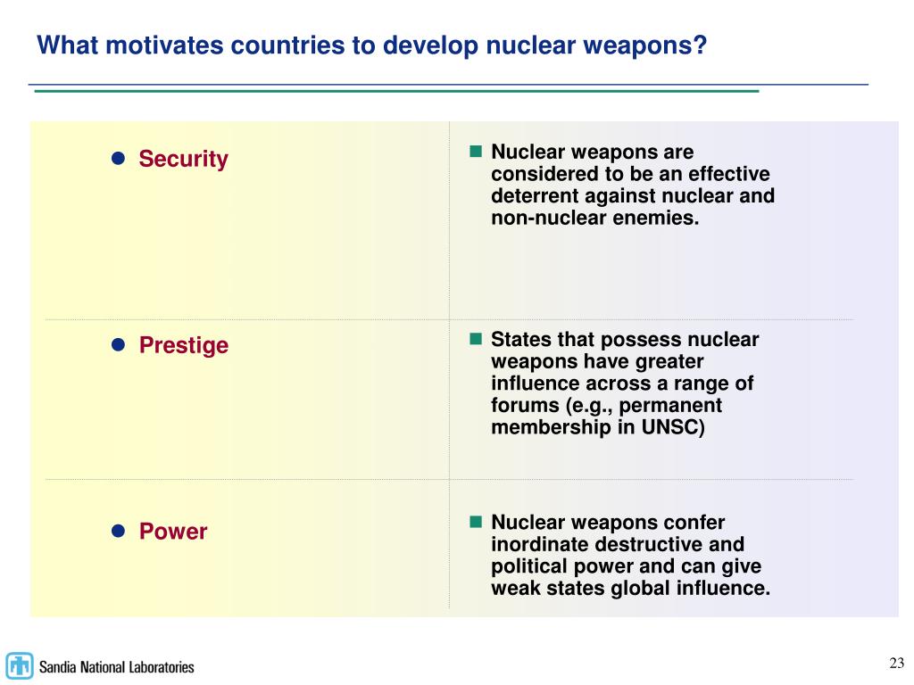 PPT - International Nuclear and Radiological Threat Reduction role of ...