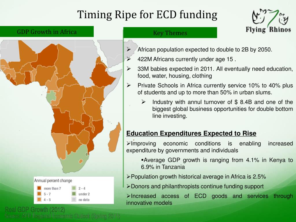 PPT - “ Investing in Sustainable Businesses Promoting Early Childhood ...