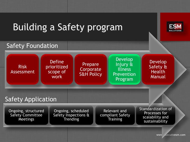 PPT - Proactive Safety Management Refreshing your IIPP PowerPoint ...