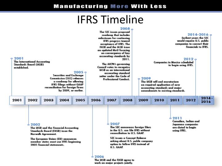 PPT - IFRS & SOX PowerPoint Presentation - ID:1684147
