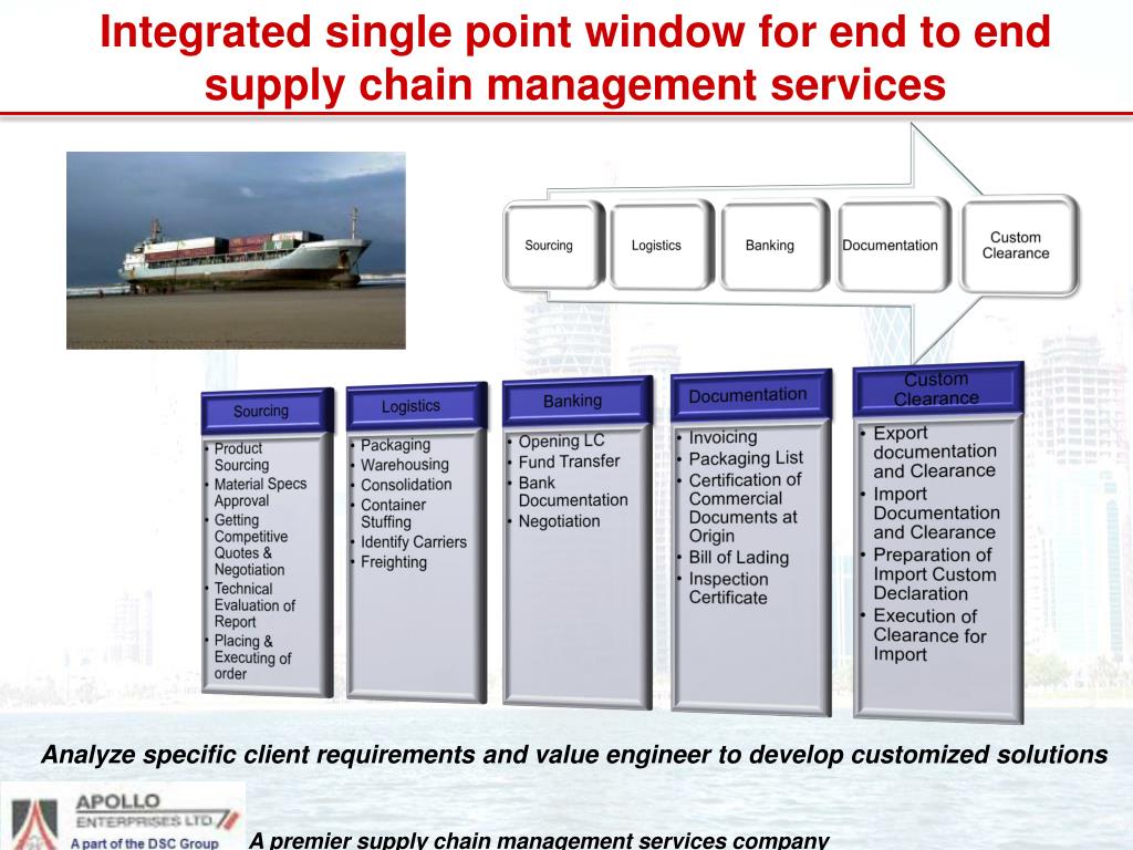 PPT - Apollo Enterprises – A premier supply chain management services ...