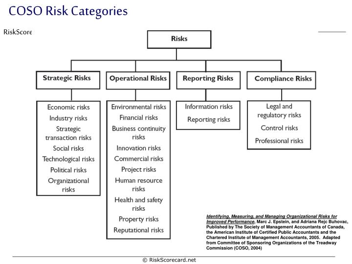 PPT - An Overview of Risk Breakdown Frameworks PowerPoint Presentation ...