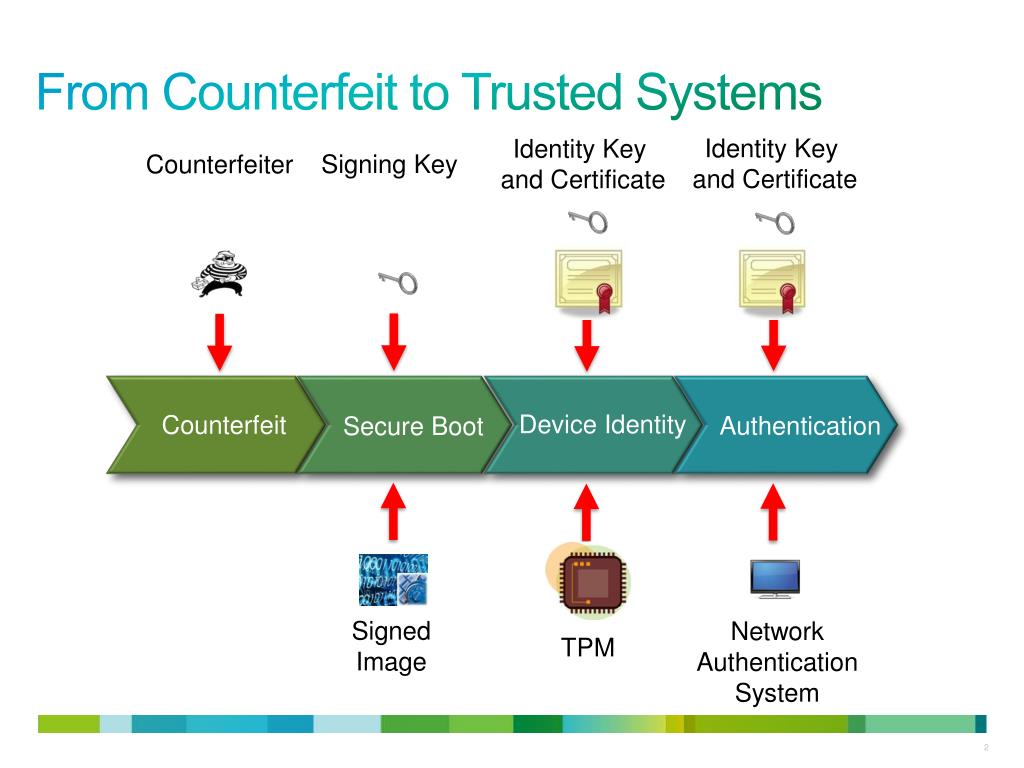 PPT - Trusted Systems in Networking Infrastructure PowerPoint ...