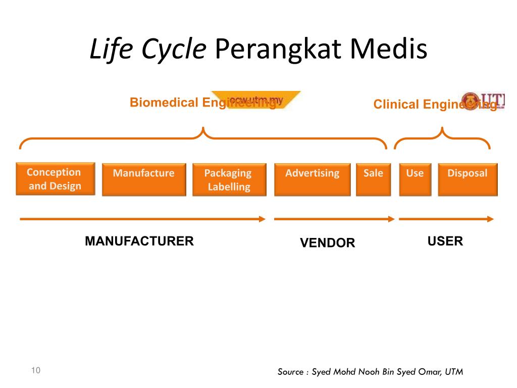 PPT - PERAN TENAGA TEKNIK PERUMAHSAKITAN DALAM MELAKSANAKAN PENGELOLAAN ...