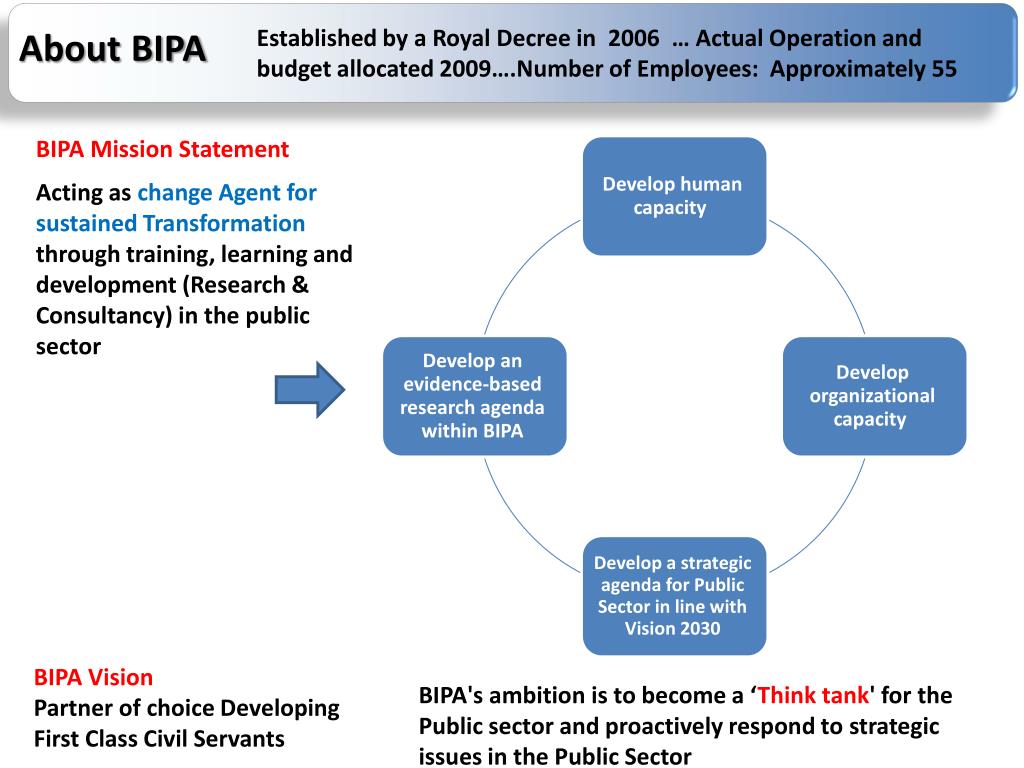 PPT - Session : Leadership Training in BIPA LEADERSHIP FOR THE ...