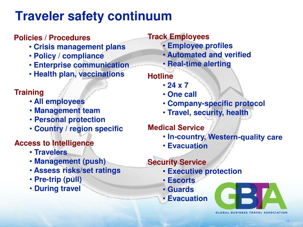 PPT - Introduction to Travel Risk Management Presented by GBTA’s Travel ...
