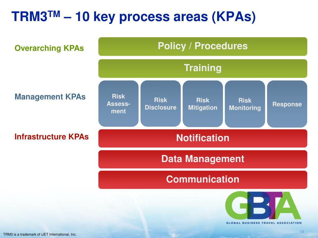 PPT - Introduction to Travel Risk Management Presented by GBTA’s Travel ...