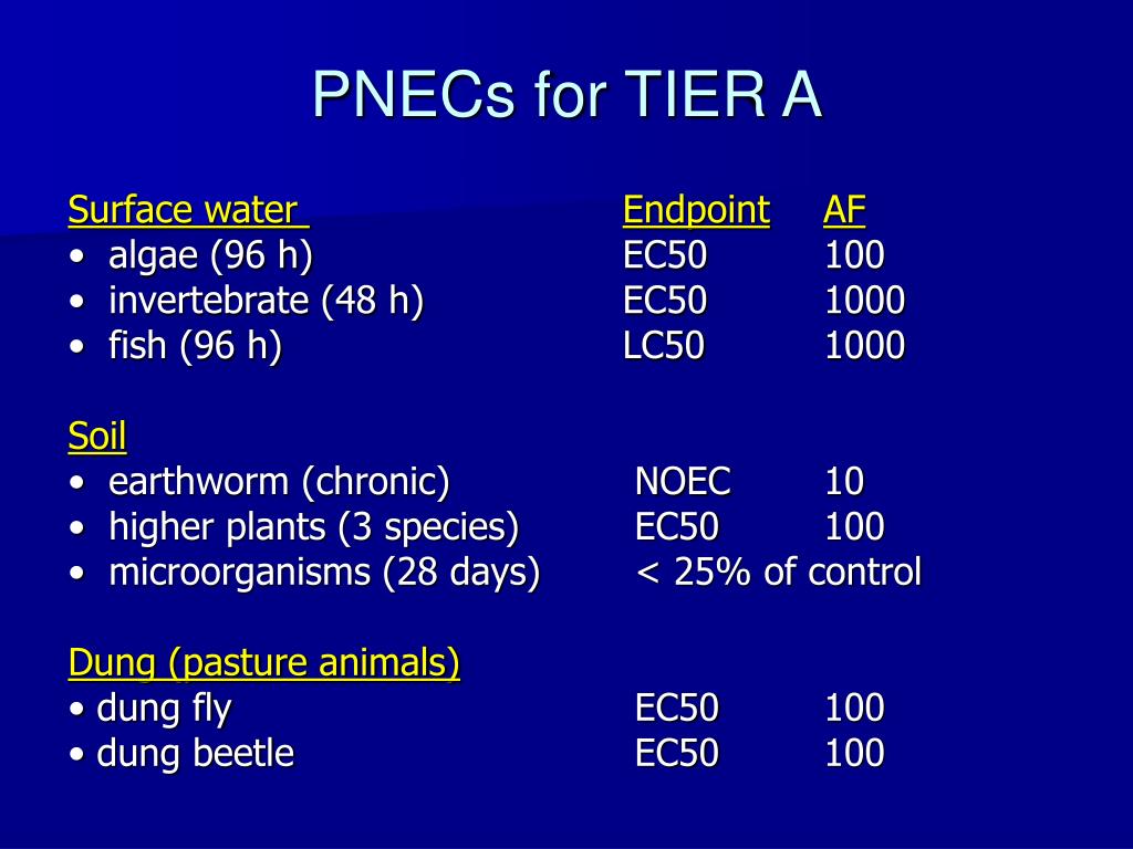 PPT - Environmental Impact (Risk) Assessment of Veterinary ...