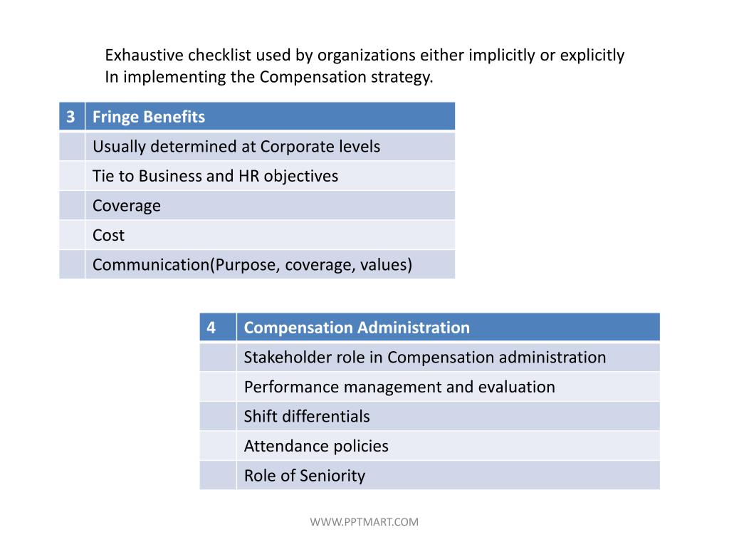 PPT - INTERNATIONAL COMPENSATION MANAGEMENT PowerPoint Presentation ... PPT - INTERNATIONAL COMPENSATION MANAGEMENT PowerPoint Presentation ...