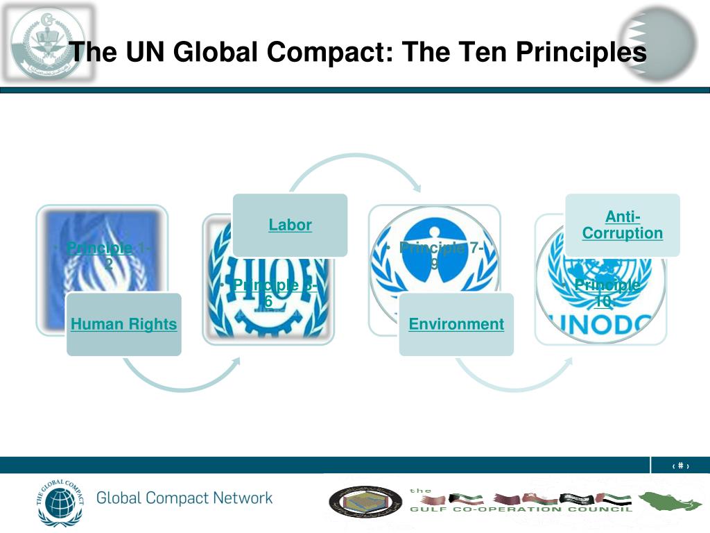 PPT - First Regional Conference On Corporate Social Responsibility in ...
