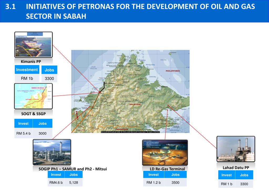 PPT - SABAH: MARGINAL BENEFACTOR OR FUTURE ACTIVE PLAYER IN OIL AND GAS ...