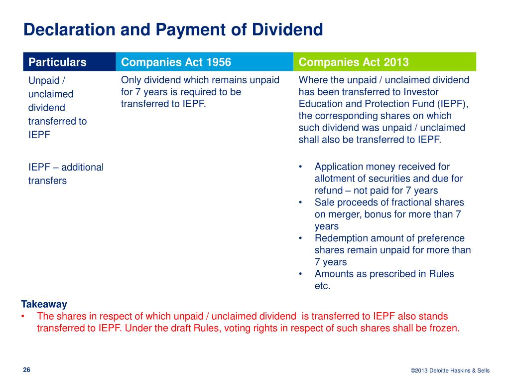 PPT - FICCI Companies Act, 2013 Accounts, Auditors, Dividends and ...