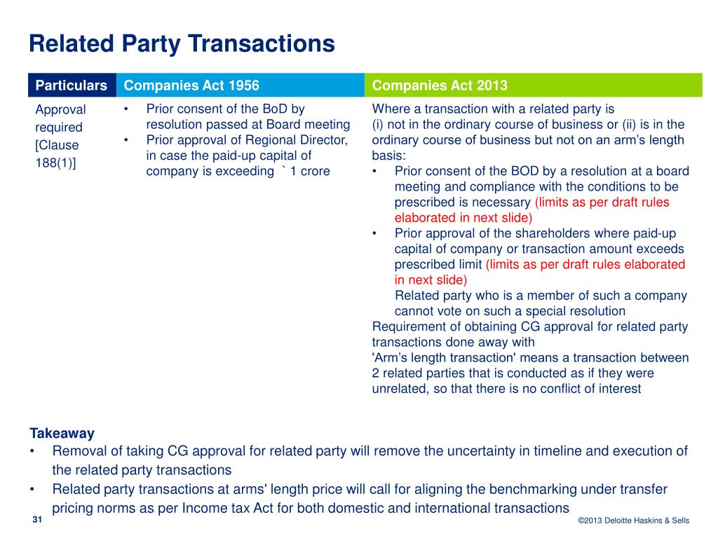 PPT - FICCI Companies Act, 2013 Accounts, Auditors, Dividends and ...