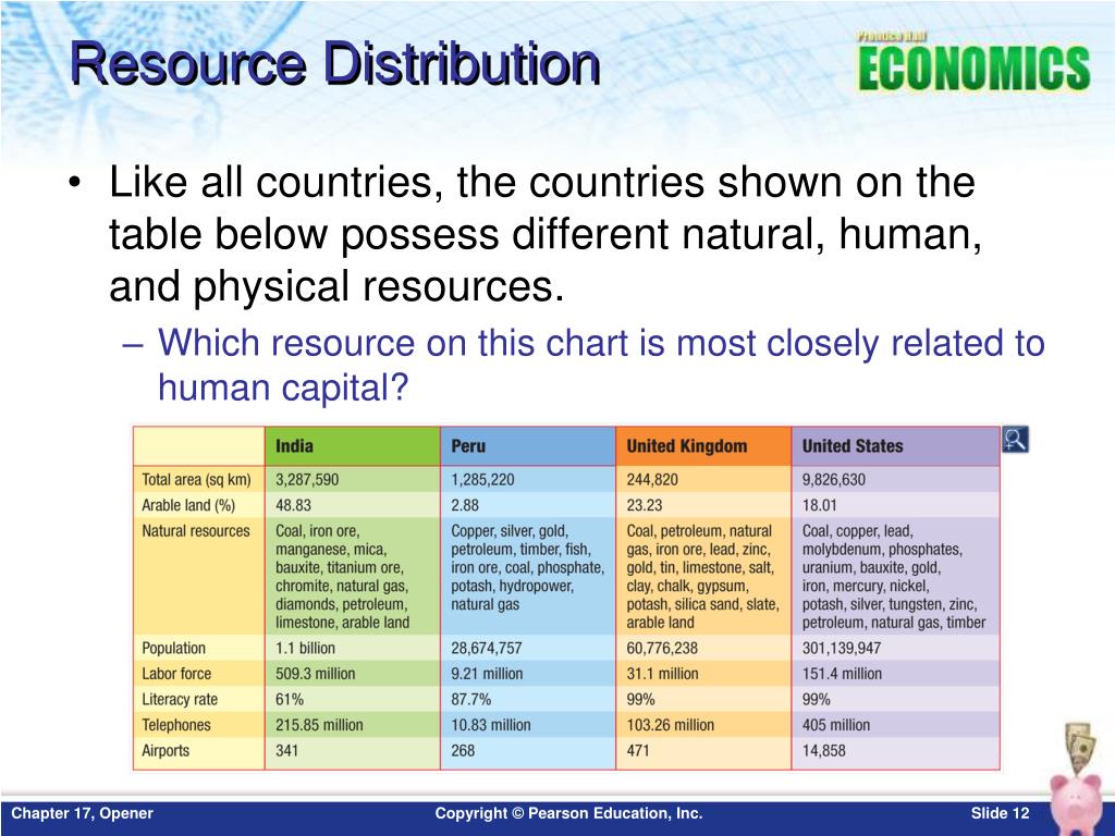 PPT - Chapter 17: International Trade Opener PowerPoint Presentation ...