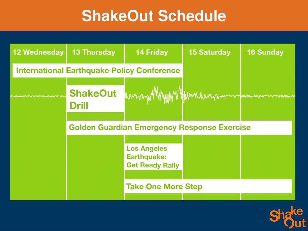 PPT - The ShakeOut Scenario What will a big San Andreas earthquake ...