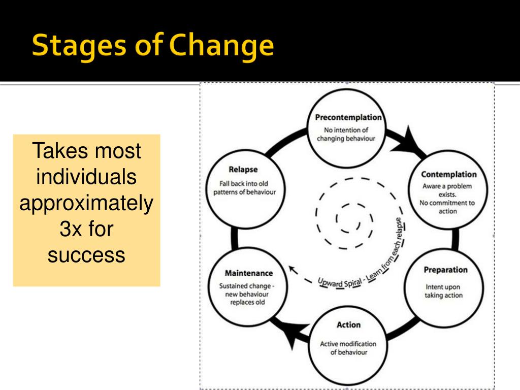 Stages Of Change Model Substance Abuse Stages Of Change Model Substance Abuse