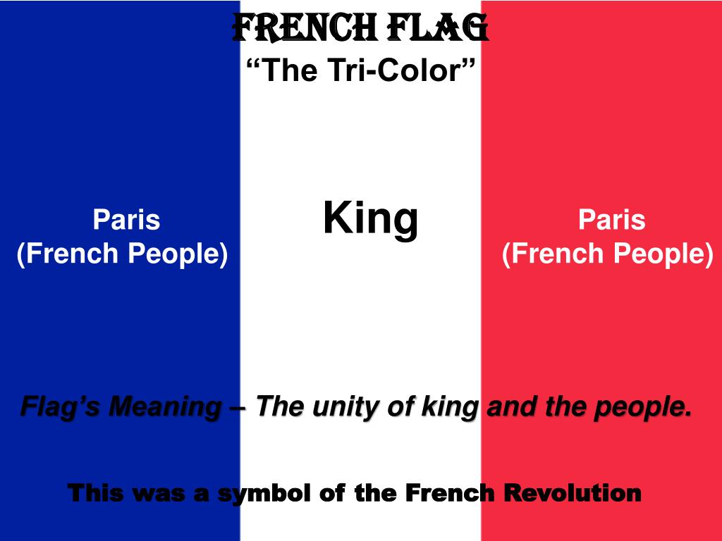 PPT - The French Revolution (1789 – 1815) PowerPoint Presentation, free ...