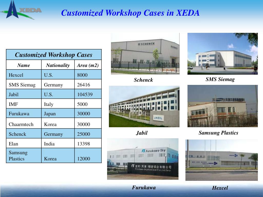 PPT - XEDA （ Xiqing Economic - Technological Development Area ,Tianjin ...