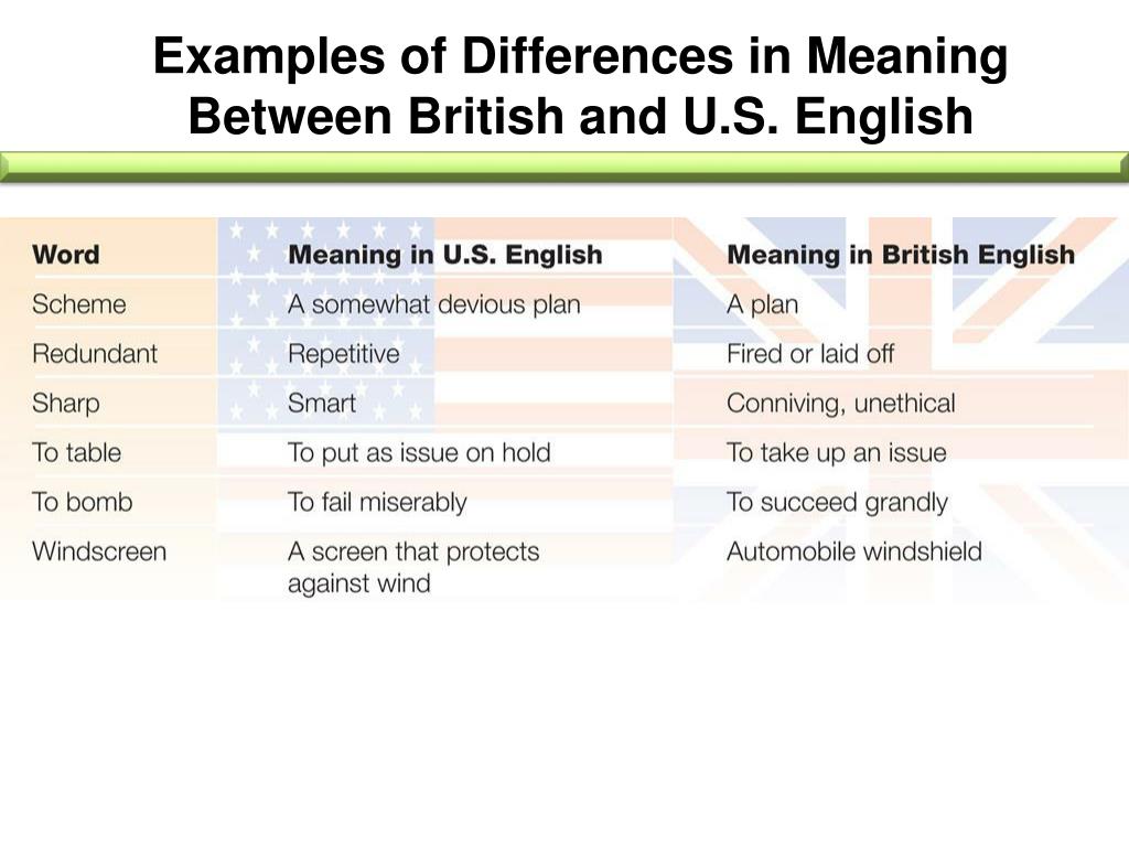 PPT - Cultural Environment of International Business PowerPoint ...