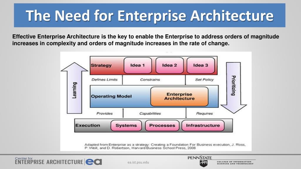 PPT - Enterprise Architecture at Penn State Brian H. Cameron, Ph.D ...