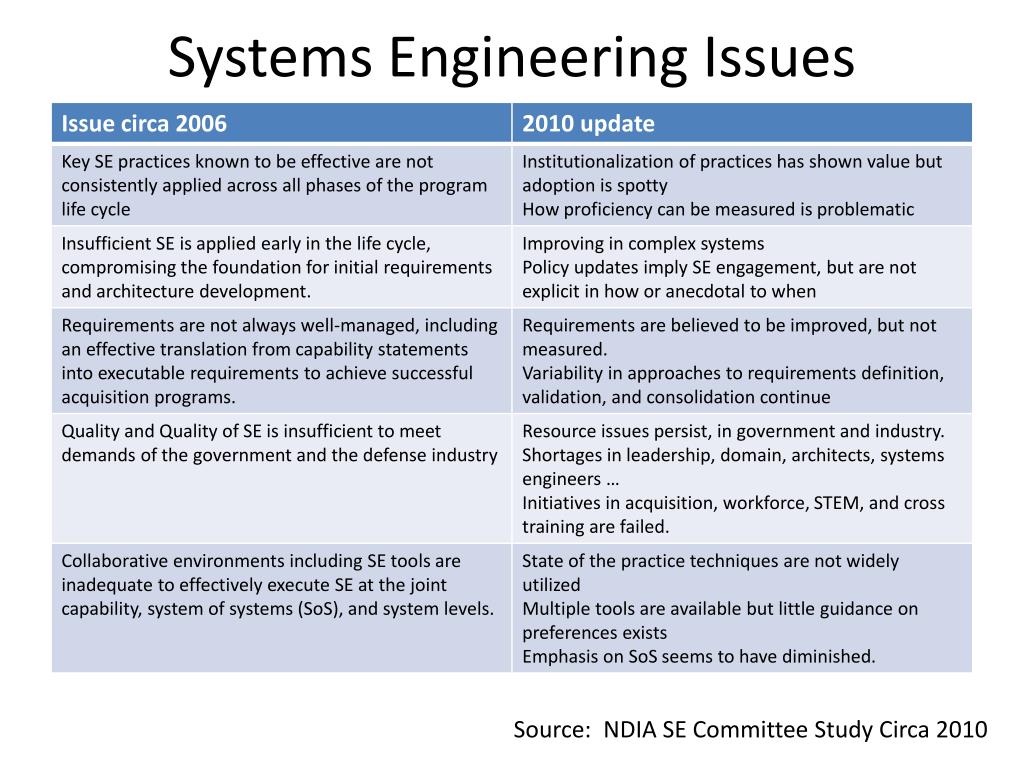 PPT - CDM Issues and Relationships to SE and Logistics Workshop & Way ...