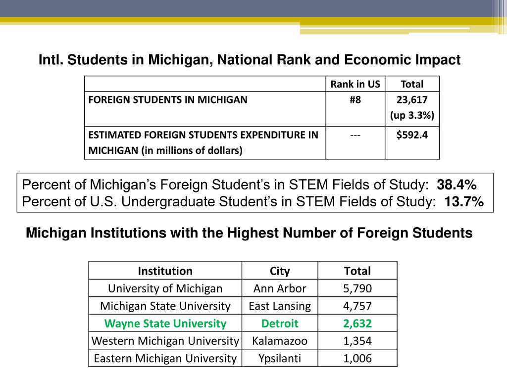 PPT - Michigan’s per capita income rank: 17 th (1999) to 39 th (2007 ...