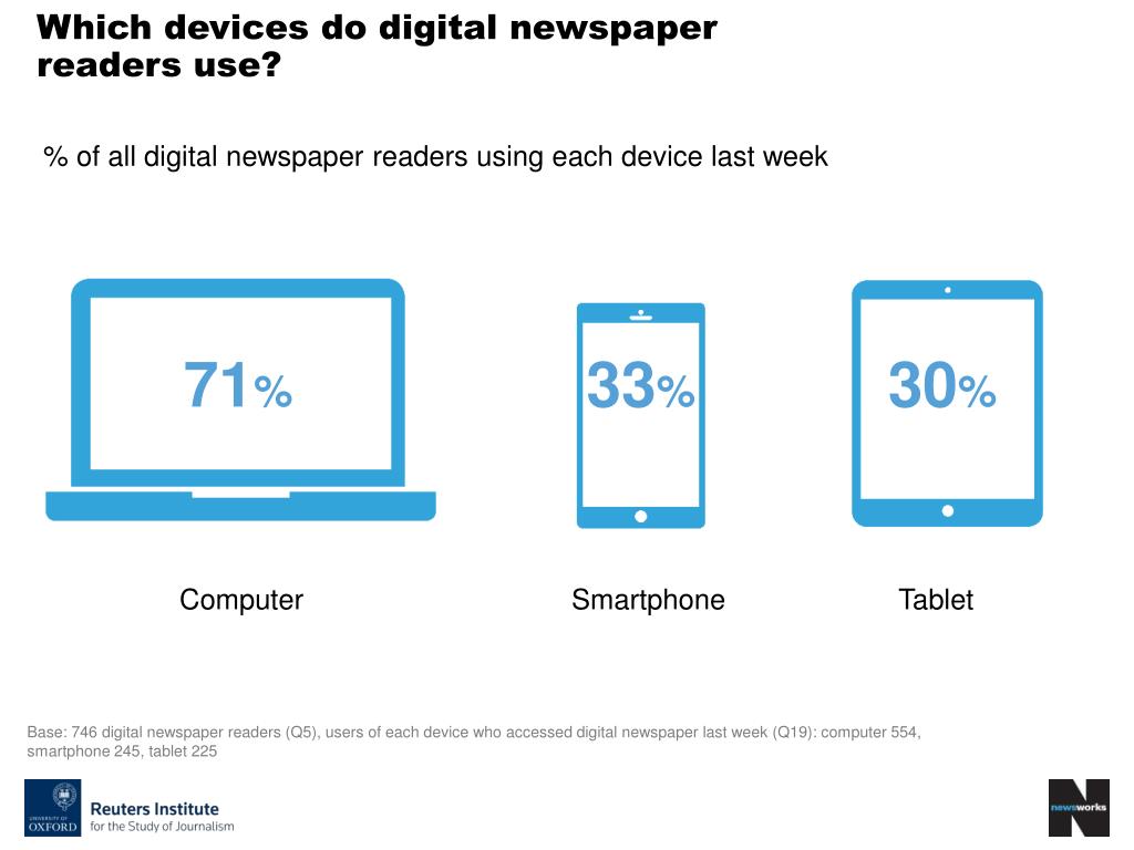 PPT - SPOTLIGHT ON UK NEWSPAPER BRANDS PowerPoint Presentation, free ...