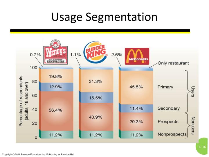 PPT - Customer-Driven Marketing Strategy Creating Value for Target ...
