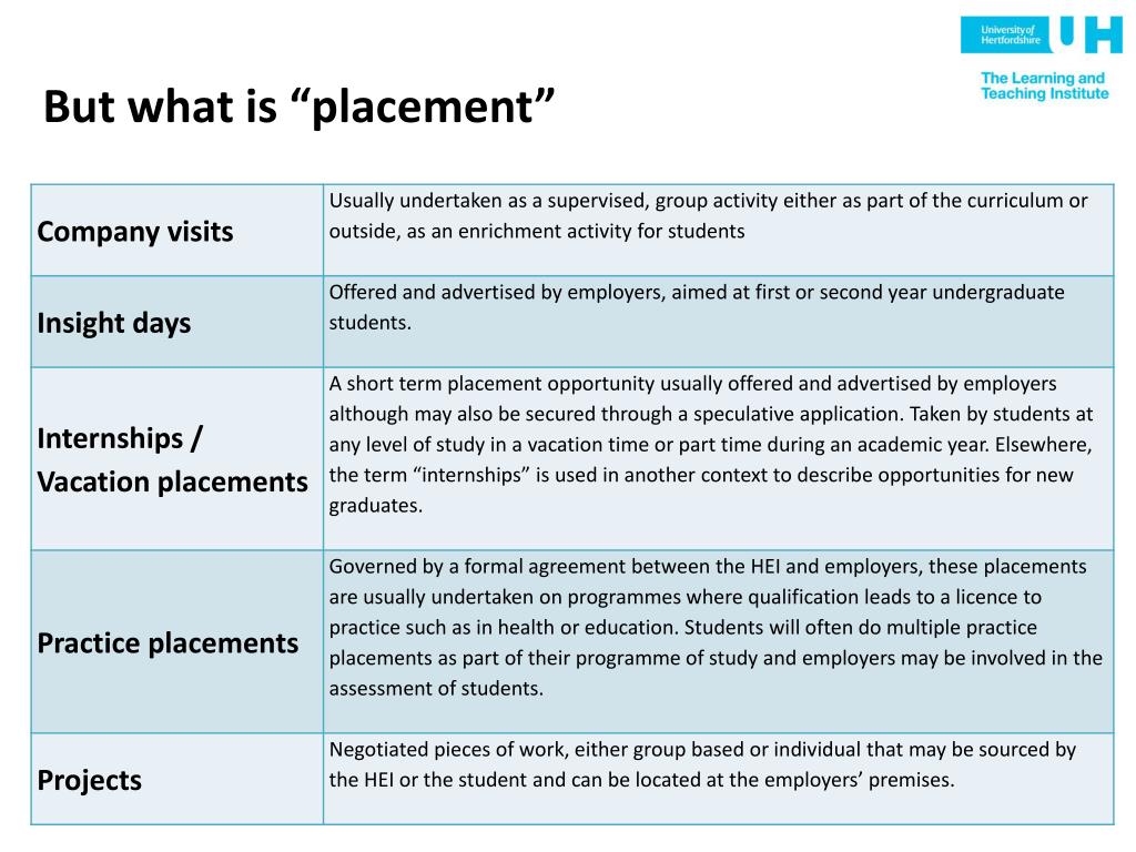 PPT - Placements and their impact on Graduate Employment PowerPoint ...