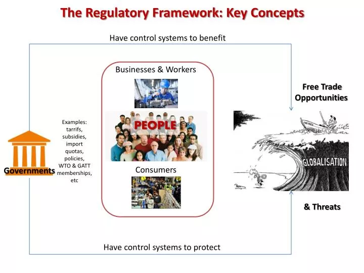 PPT - The Regulatory Framework: Key Concepts PowerPoint Presentation ...