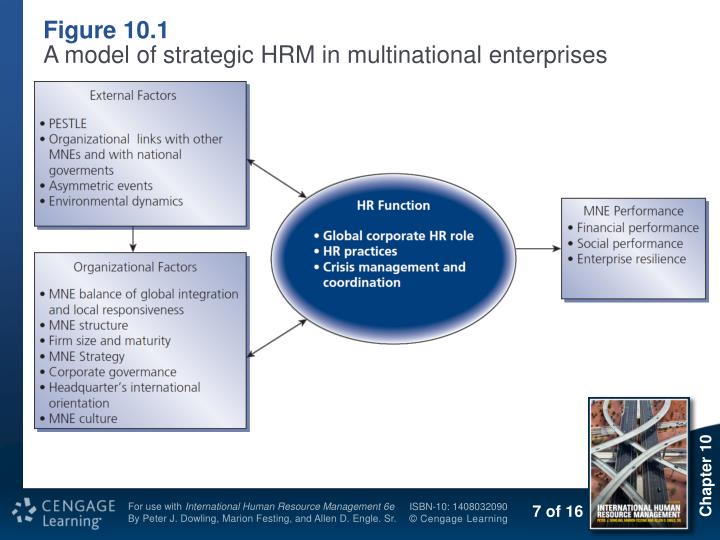 PPT - IHRM TRENDS & FUTURE CHALLENGES PowerPoint Presentation - ID:1685413