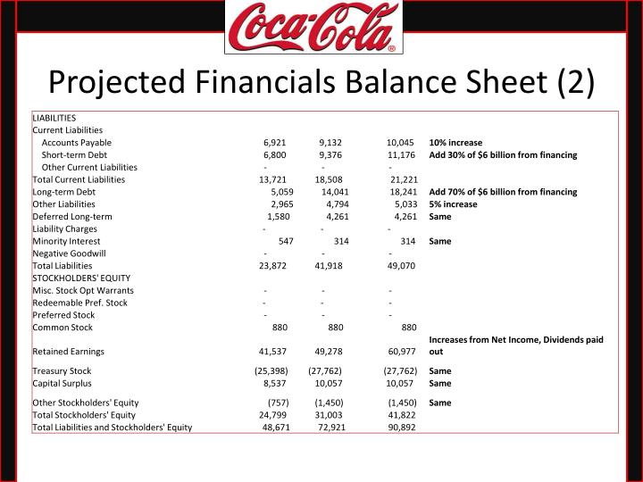 PPT - Strategic Management Case Study Coca-Cola Co. PowerPoint ...