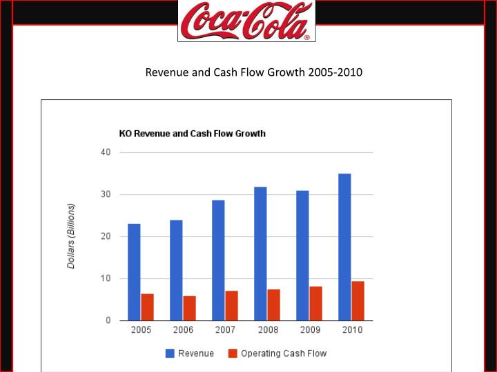 PPT - Strategic Management Case Study Coca-Cola Co. PowerPoint ...