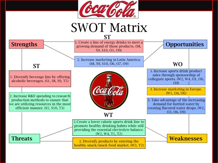 PPT - Strategic Management Case Study Coca-Cola Co. PowerPoint ...