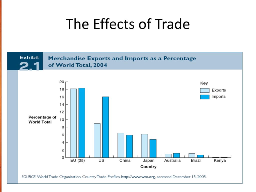 PPT - Importance & Characteristics of International Marketing ... PPT - Importance & Characteristics of International Marketing ...