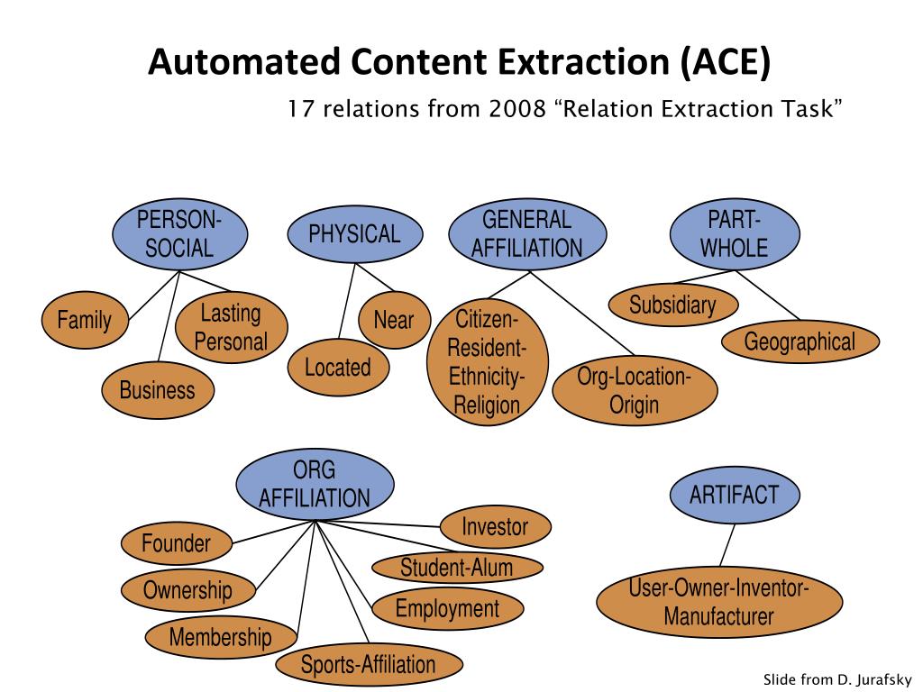 Ppt Information Extraction Lecture 7 Relation Extraction Powerpoint