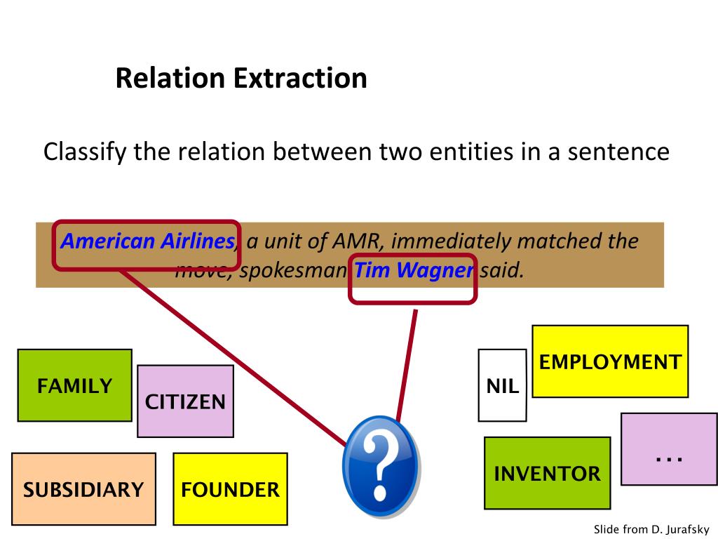 Ppt Information Extraction Lecture 7 Relation Extraction Powerpoint