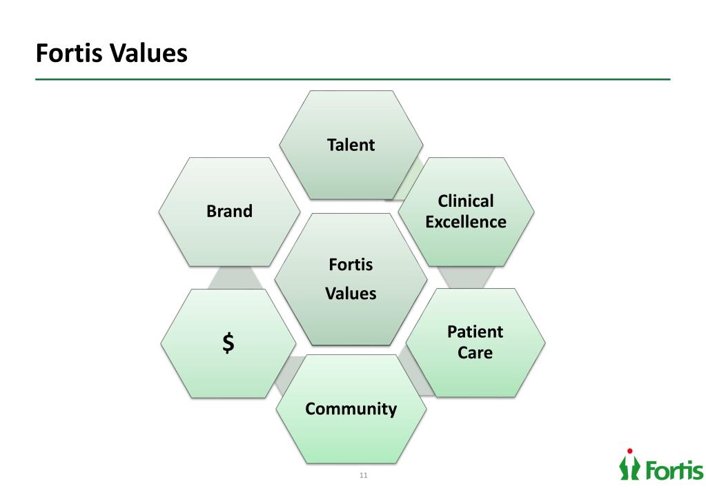 PPT - Fortis Healthcare Limited Corporate Presentation PowerPoint ...