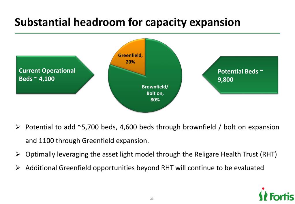 PPT - Fortis Healthcare Limited Corporate Presentation PowerPoint ...