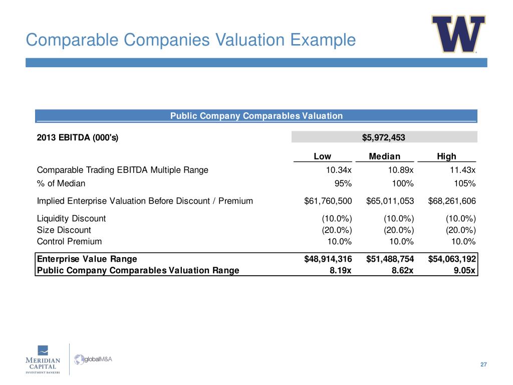 PPT - Meridian Capital November 6 , 2013 PowerPoint Presentation, free ...