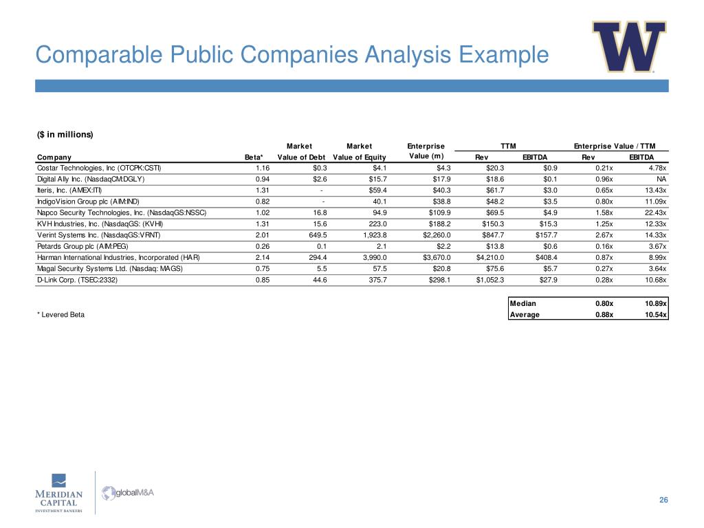 PPT - Meridian Capital November 6 , 2013 PowerPoint Presentation, free download - ID:1685972