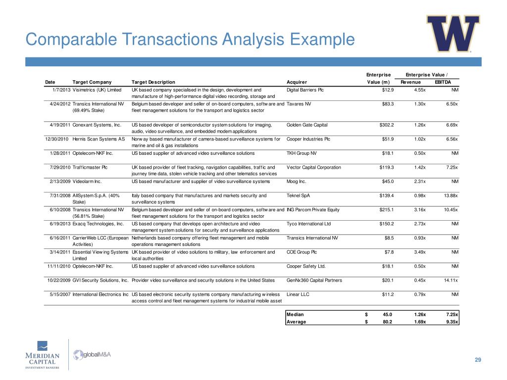 PPT - Meridian Capital November 6 , 2013 PowerPoint Presentation, free ...