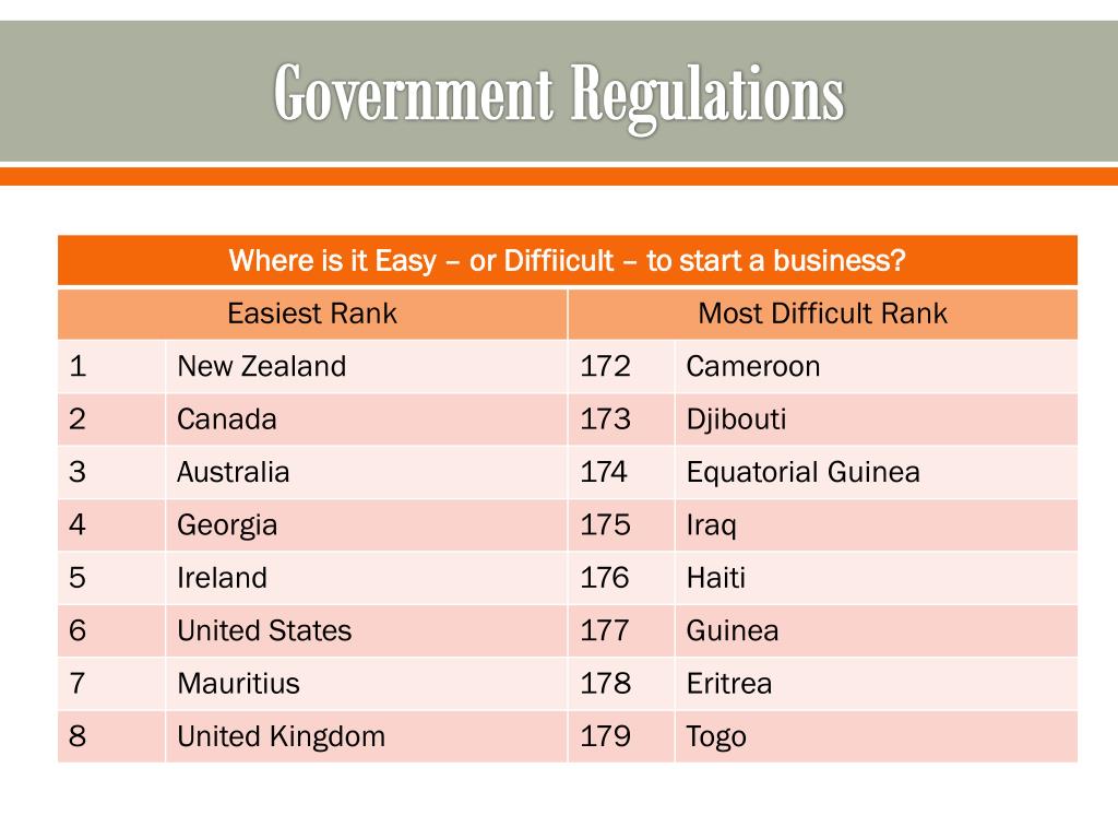 PPT - The role of Government in International Business PowerPoint ...