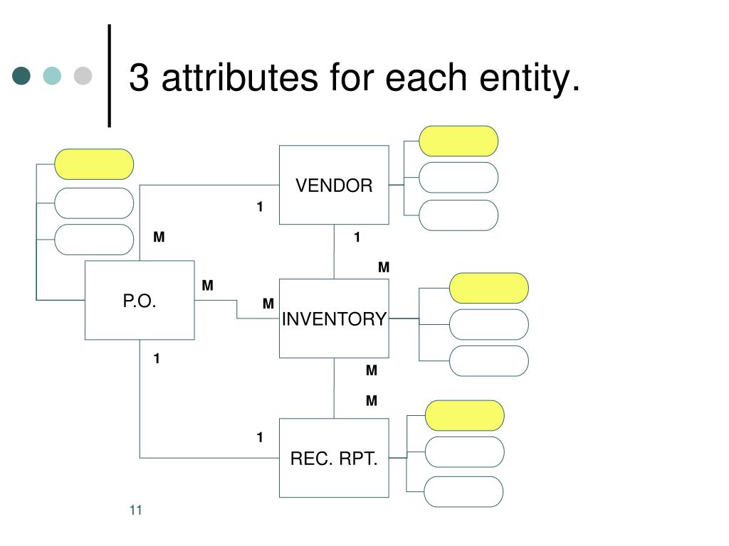PPT - Entity Relationship Diagrams (ERDs) PowerPoint Presentation, free ... PPT - Entity Relationship Diagrams (ERDs) PowerPoint Presentation, free ...