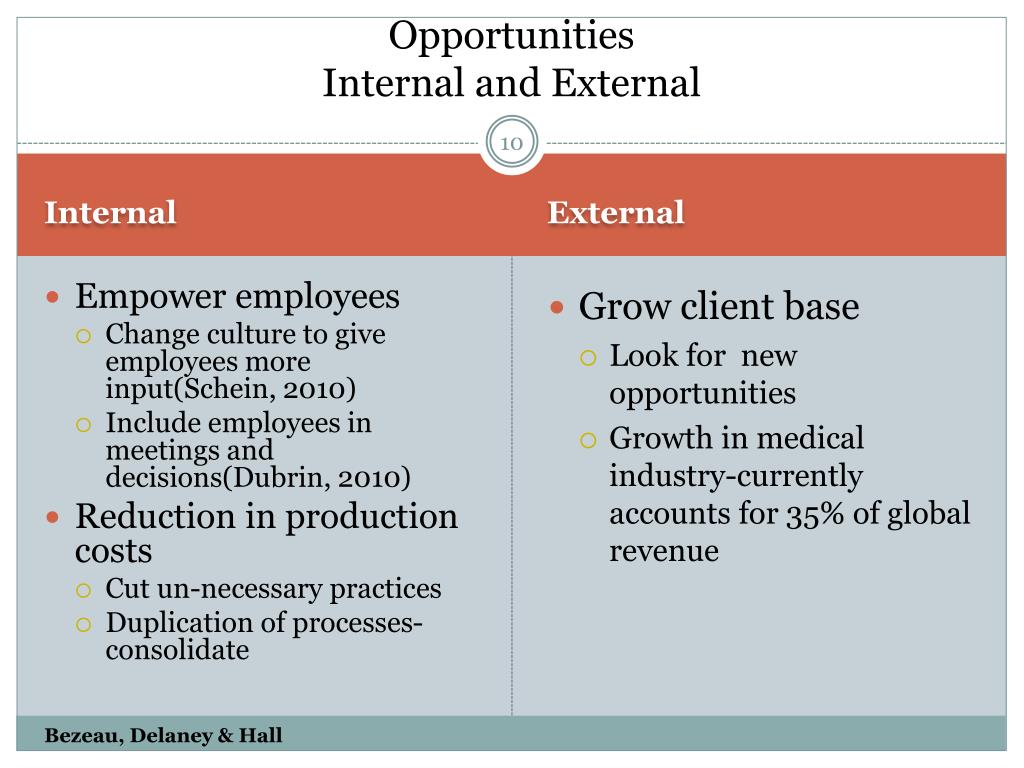 PPT - Kent Chemical: Organizing for International Growth PowerPoint ...