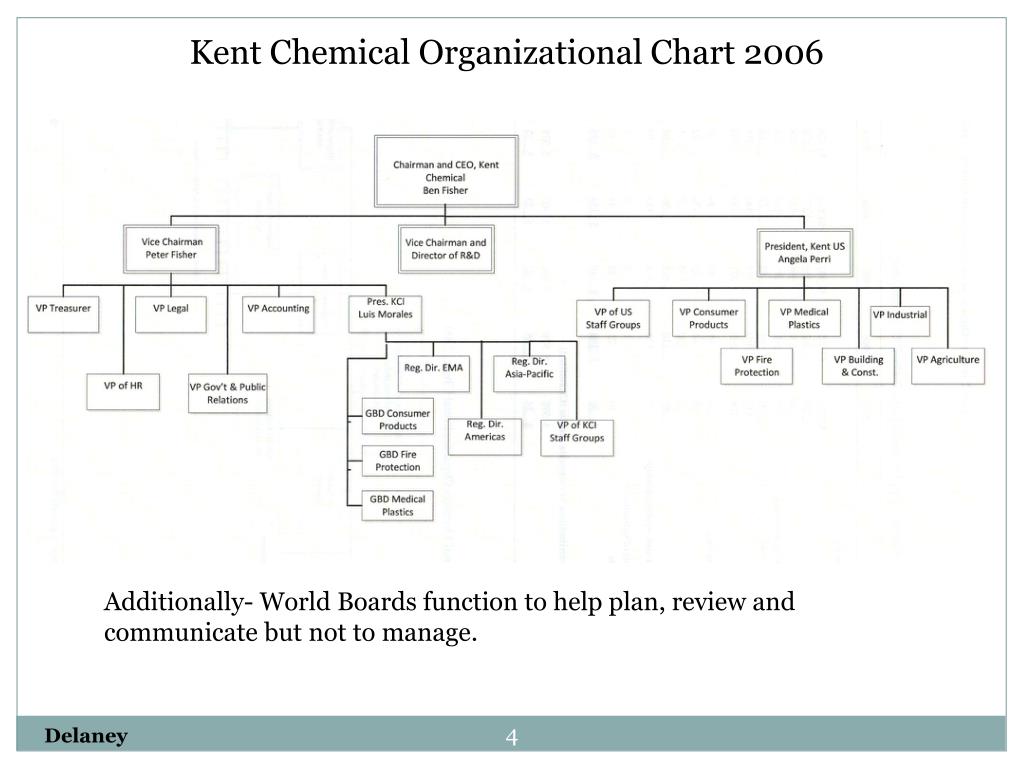 PPT - Kent Chemical: Organizing for International Growth PowerPoint ...