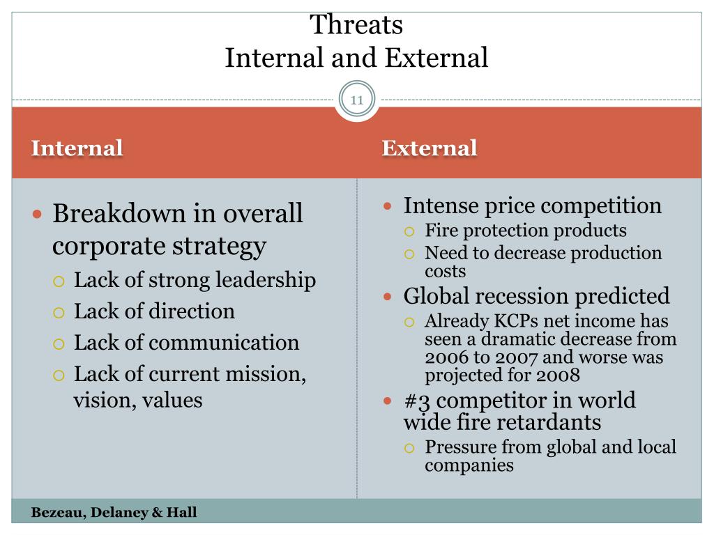 PPT - Kent Chemical: Organizing for International Growth PowerPoint ...